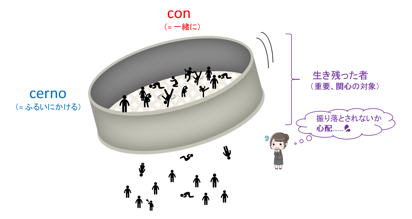 コンサーン（concern）の英語の意味と使い方を解説します。