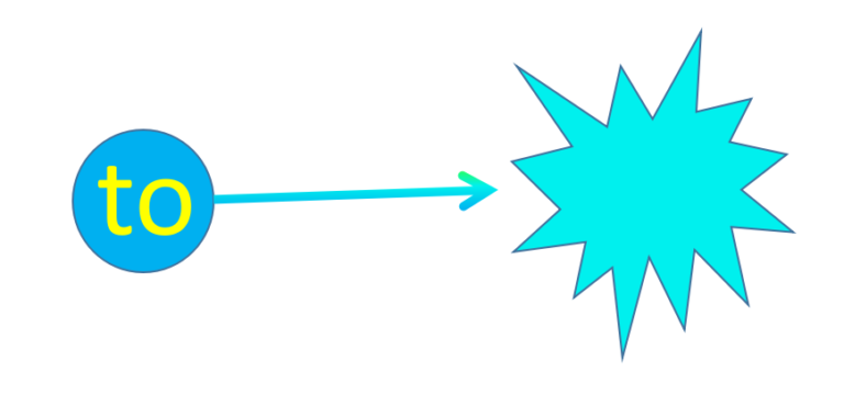 もう迷わない！to, for, ofのそれぞれの違いについて。 | 最強の英会話人